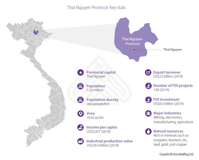 Vietnam’s Thai Nguyen Province – Investment Guide for Investors